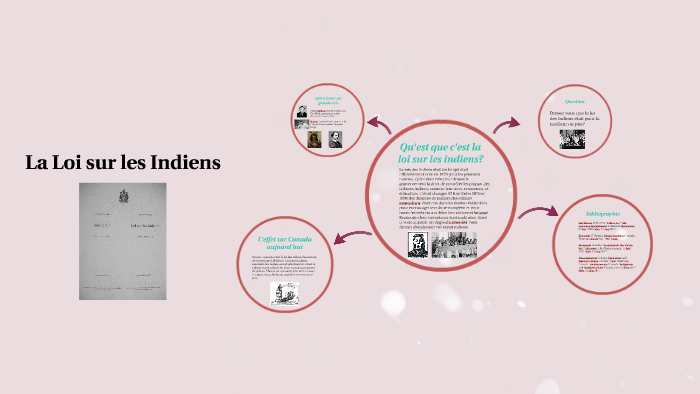 La Loi sur les Indiens by Ashleigh Gray on Prezi