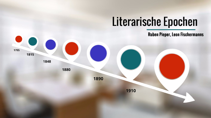 literarische Epochen by Leon Fischermanns on Prezi