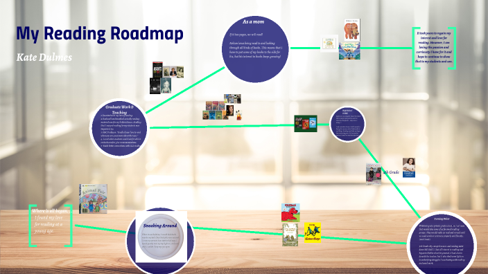 Reading Roadmap by Kate Schabach on Prezi
