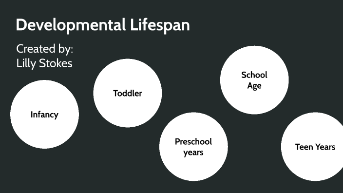 Developmental Lifespan Project by Lilly Stokes on Prezi