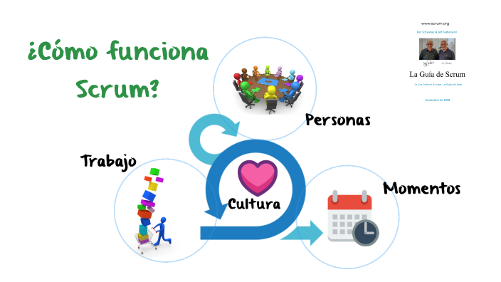 ¿Cómo funciona Scrum? by Jhon Moreno on Prezi