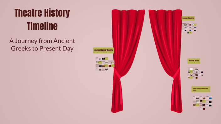 Theatre History Timeline by Marshall Powers on Prezi