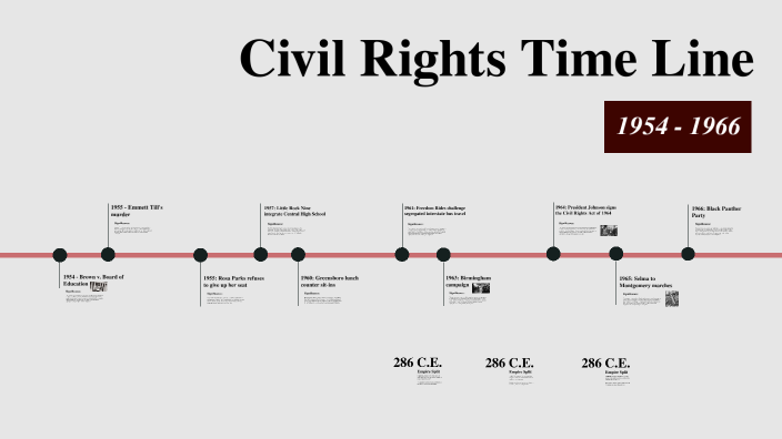 Civil Rights Time Line by Eli Steele on Prezi