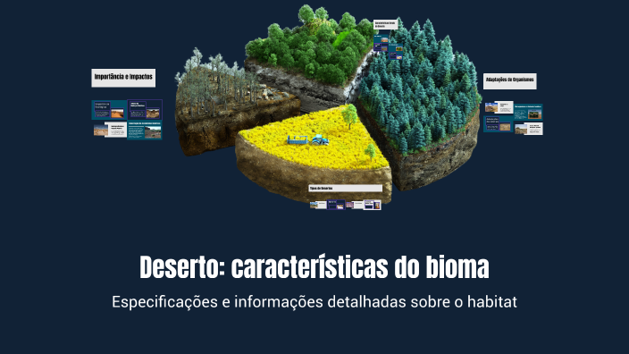 Deserto: características do bioma by Pedro Henrique on Prezi