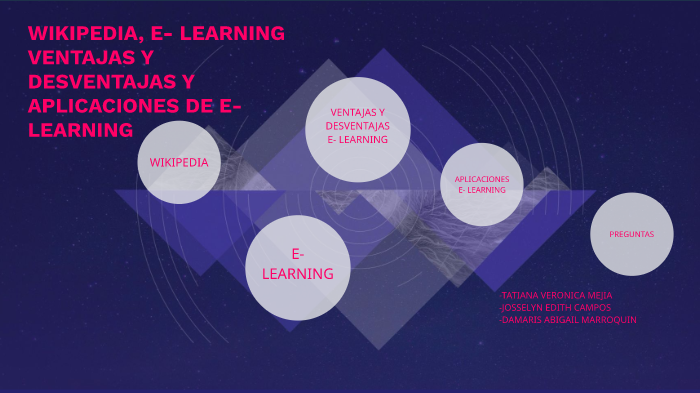 WIKIPEDIA, E- LEARNING VENTAJAS Y DESVENTAJAS Y APLICACIONES DE E ...