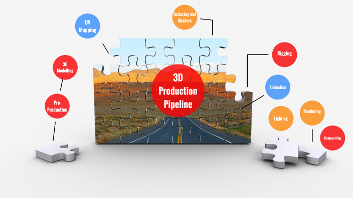 AAA Pipeline by Анна Алексеенко on Prezi