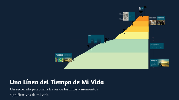 Una Línea del Tiempo de Mi Vida by Gabii V on Prezi