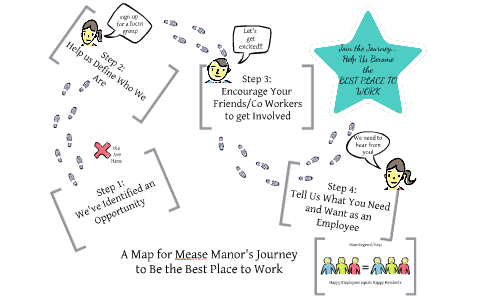 A Map for Mease Manor's Journey by Tiffany Wimmer on Prezi