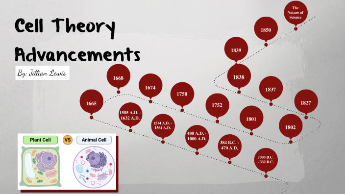 Cell Theory advancement by Jillian Lewis on Prezi