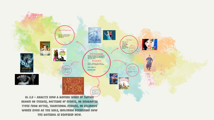 RL 8.9 - Analyze how a modern work of fiction draws on theme by ...