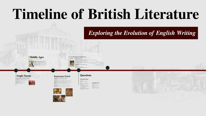 Timeline of British Literature by Jose Rodrigo Mazariegos Rivera on Prezi