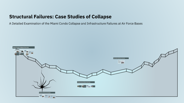 Structural Failures: Case Studies of Collapse by Aditya Jayprakash ...