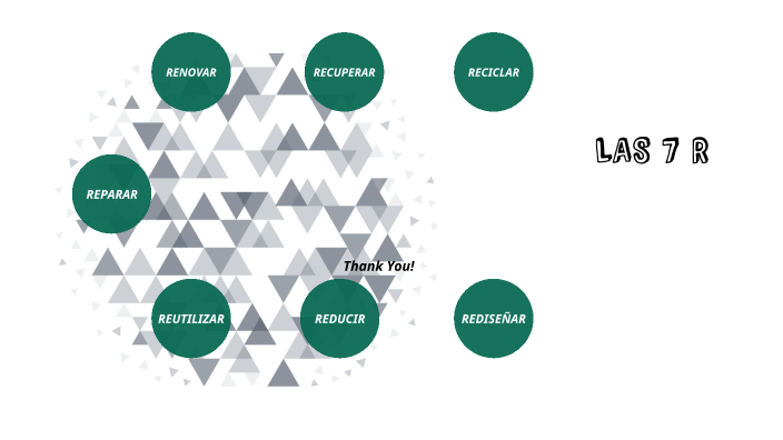 las 7R by alonso quiroz on Prezi