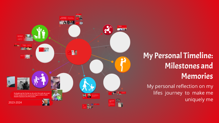My Personal Timeline: Milestones and Memories by Carley Kersey on Prezi