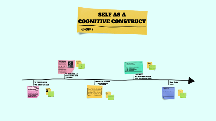 SELF AS A COGNITIVE CONSTRUCT by Jhas Min on Prezi