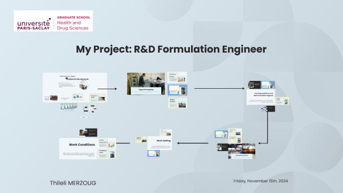 My Project: R&D Formulation Engineer by lili lili on Prezi