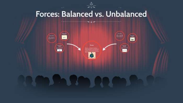 Balanced vs Unbalanced Forces by Lauren Blake on Prezi