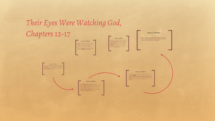 Their Eyes Were Watching God, Chapters 12-18 by Professor McShane on Prezi
