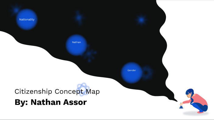 Citizenship Concept Map by Nathan Assor on Prezi