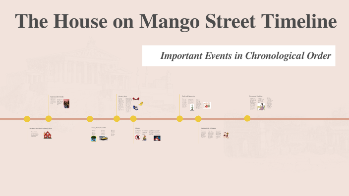 The House on Mango Street Timeline by Thomas Griffin on Prezi