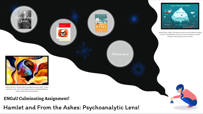 ENG4U Culminating Assignment - Visual by Agnel Suresh on Prezi