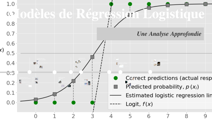 Modèles de Régression Logistique by kof kof on Prezi