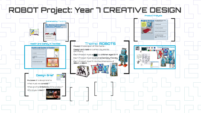 ROBOT Project: Year 7 CREATIVE DESIGN by Miranda Porter on Prezi