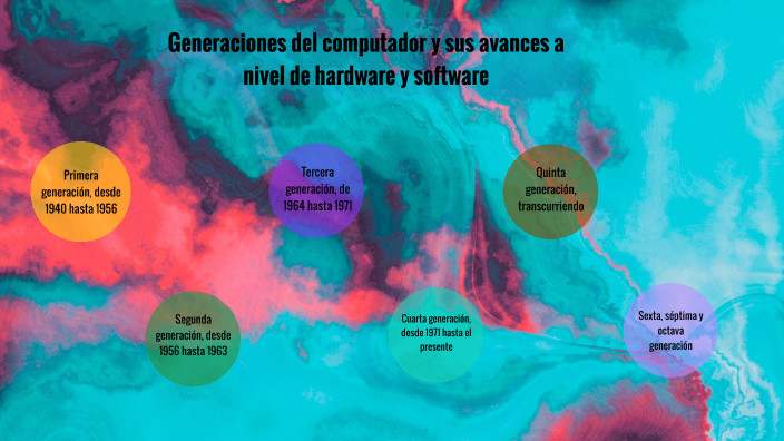 Generaciones del computador y sus avances a nivel hardware y software ...