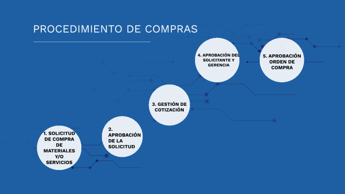 PROCEDIMIENTO DE COMPRAS by Grupo Volante on Prezi