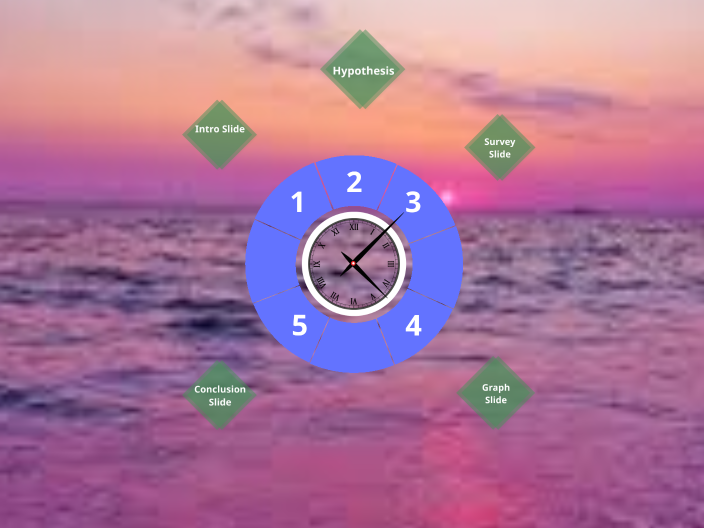 Unit 3 AMDM Project by Elijah Boyd on Prezi Unit 3 AMDM Project by Elijah Boyd on Prezi