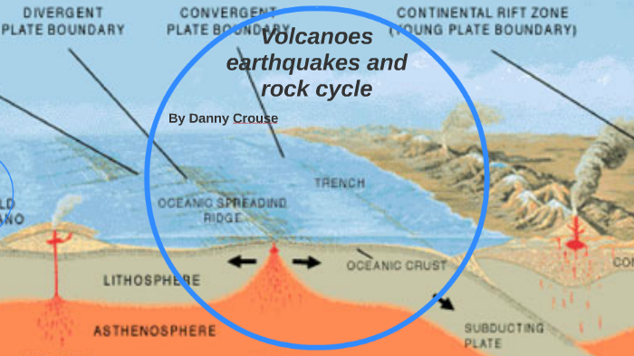 Volcanoes earthquakes and rock cycle by Danny Crouse on Prezi