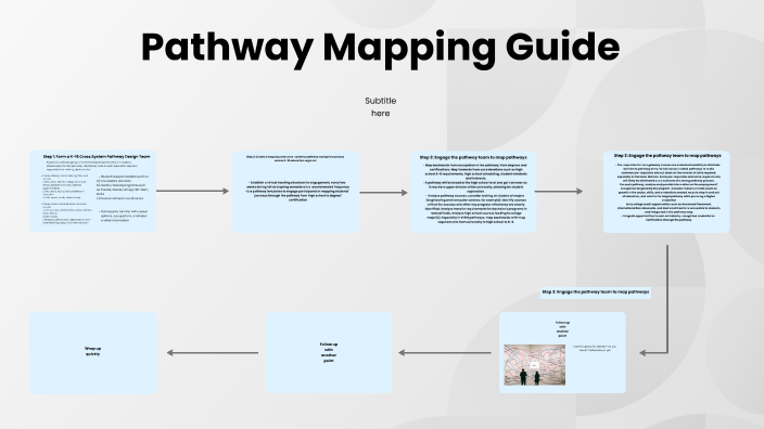 Pathway Mapping Guide by Taylor Redmond on Prezi