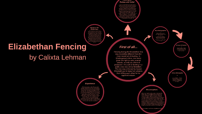Elizabethan Fencing by Calixta Lehman on Prezi