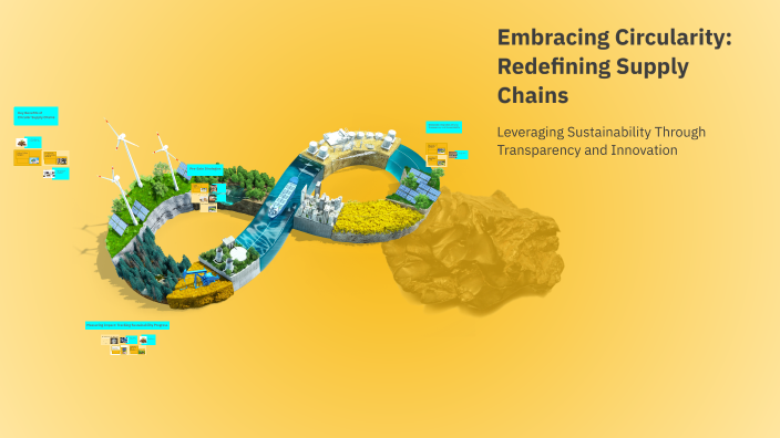 Embracing Circularity: Redefining Supply Chains by ZIXIN HUANG on Prezi
