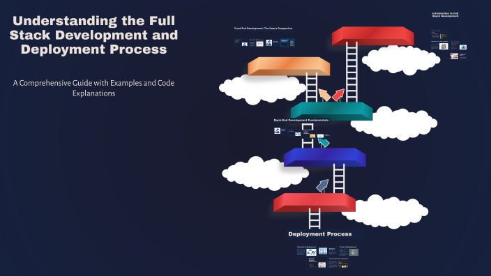 Understanding the Full Stack Development and Deployment Process by ...