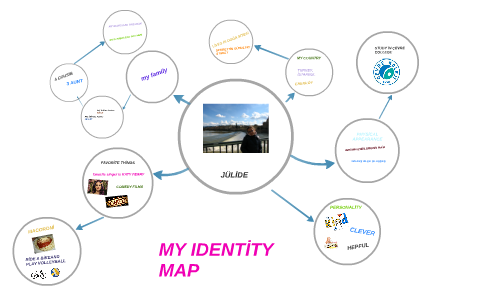 MY IDENTİTY MAP by on Prezi