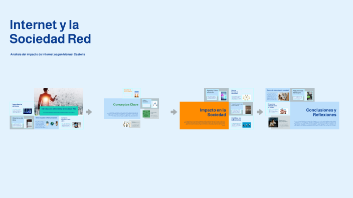 Internet y la Sociedad Red de Manuel Castells by Samuel Ramirez on Prezi