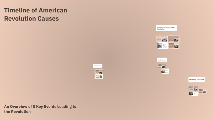 Timeline of the American Revolution Causes by Brianna Mendez on Prezi