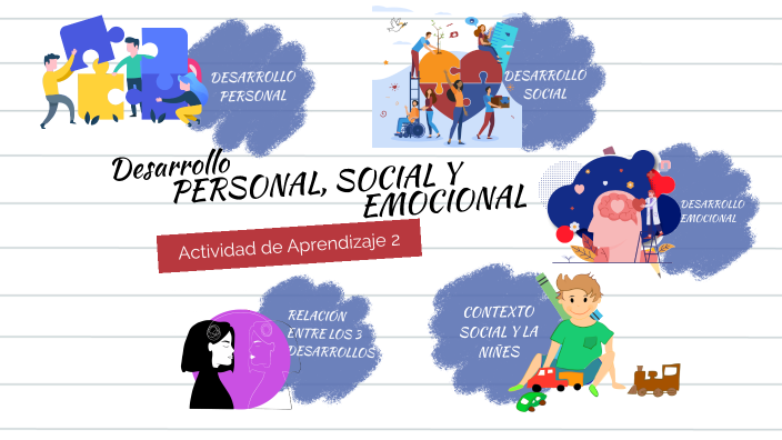 DESARROLLO PERSONAL, SOCIAL Y EMOCIONAL by Zaira Resendiz on Prezi