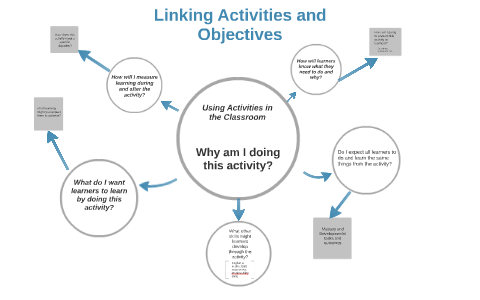 Linking Activities and Objectives by Graham Crozier on Prezi