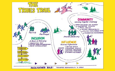 Evaluation of the Tribes Strategy by E Sutsut