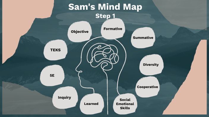 Sam's Mind Map I N T H E W O R K P L A C E by YekItUp on Prezi