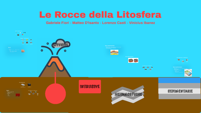 Le Rocce della Litosfera - Mapped Copy by Gabriele Fiori on Prezi