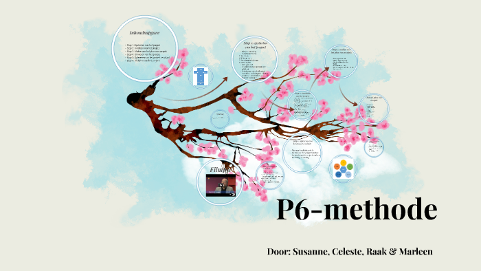 P6-methode by on Prezi