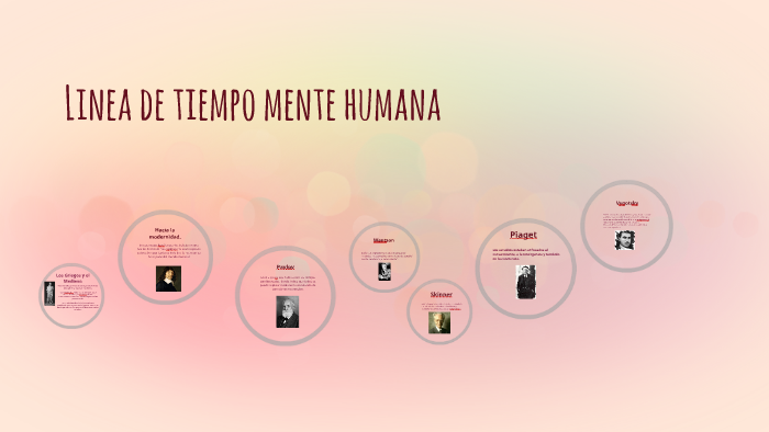 Linea de tiempo mente humana by Yudy Galindo on Prezi