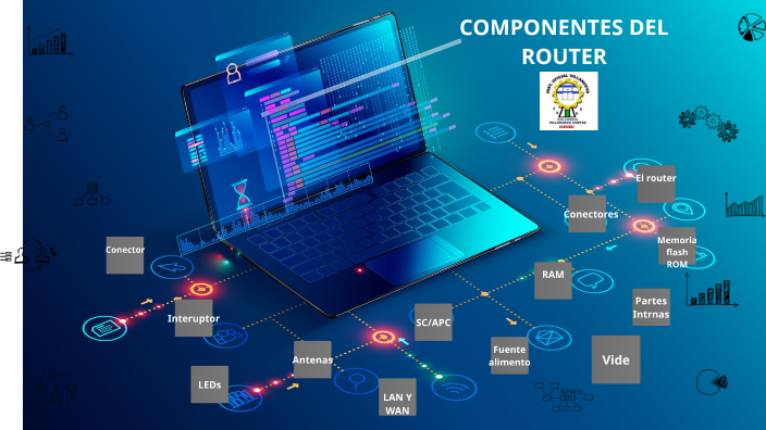 COMPONENTES DEL ROUTER by Kensy Paz on Prezi