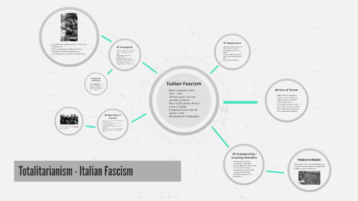 Totalitarianism - Italian Fascism by on Prezi