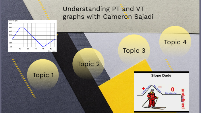 PT and Vt graphs' by cameron Sajadi on Prezi