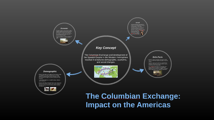 The Columbian Exchange: Impact on the Americas by Matthew Martinez on Prezi