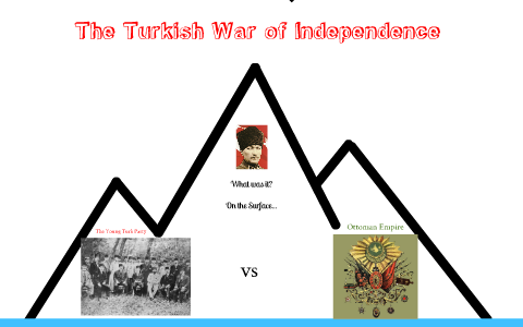 Turkish War of Independence by Jack Healy on Prezi